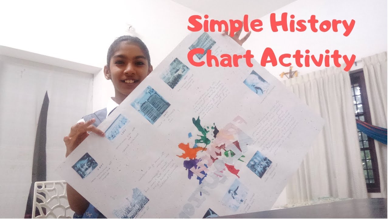 School Chart Activity Class 9 | Subject - History | French Revolution ...