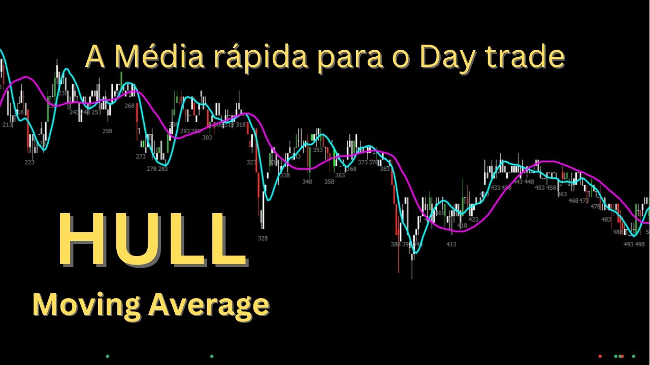 #daytrade setup média móvel de Hull, como entrar no início da tendência ...
