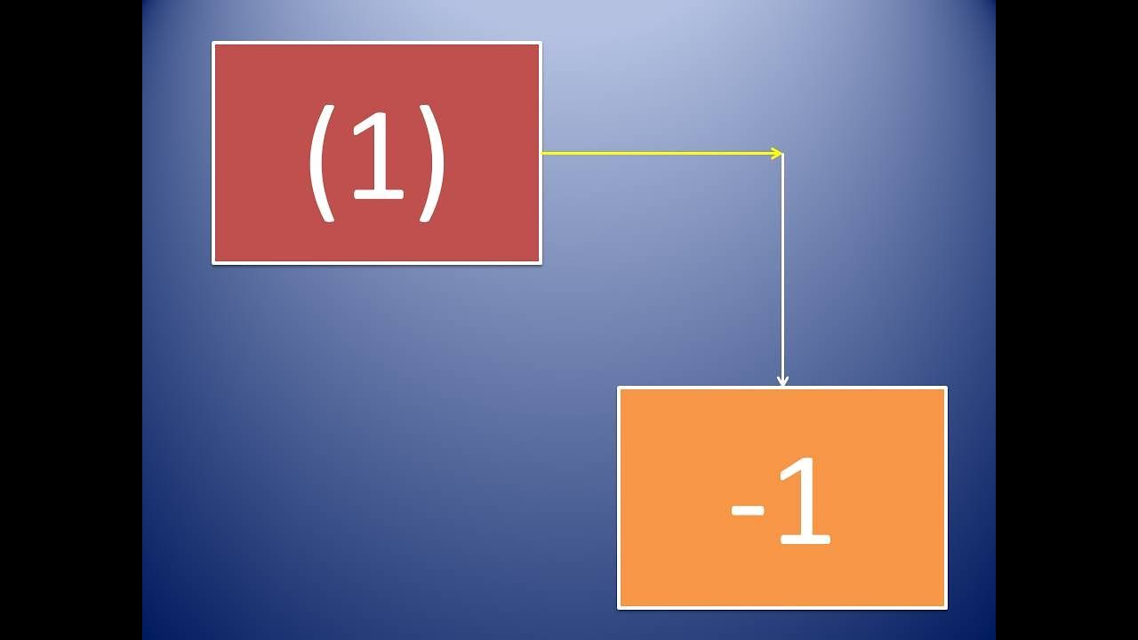 How To Stop Values In Parenthesis Into Negative In Excel YouTube How To Stop Values In Parenthesis Into Negative In Excel YouTube