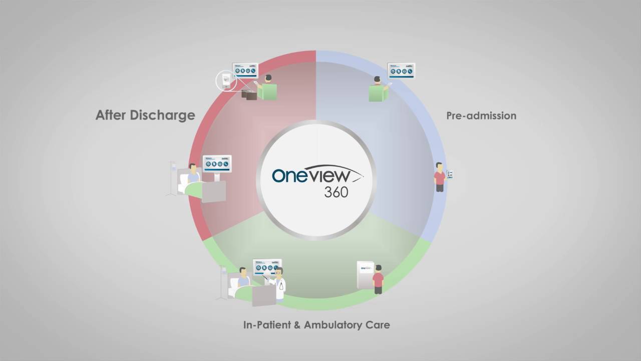1576- OneView Healthcare - YouTube