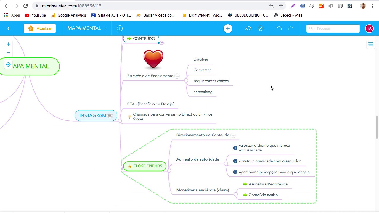 Mapa Mental - Instagram de Sucesso - YouTube