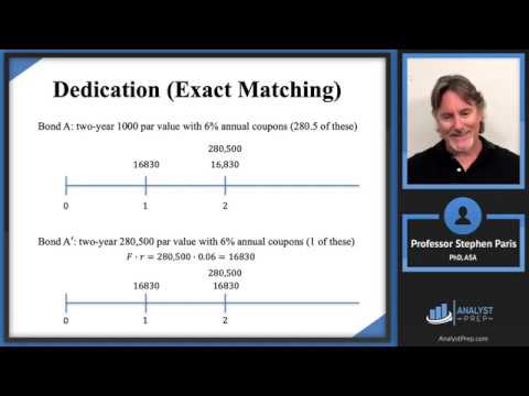 Dedication (Exact Matching) (SOA Exam FM – Financial Mathematics ...