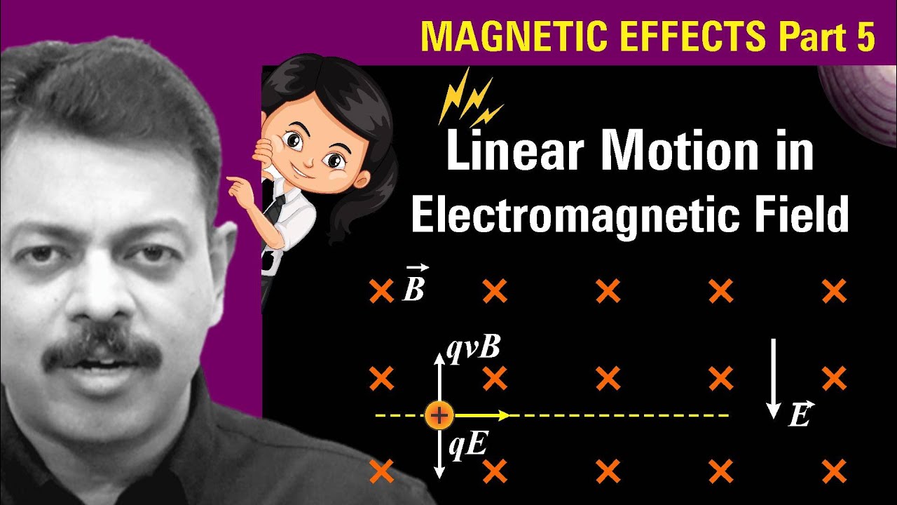 Magnetic Effects of Current Part 5 | Linear Motion of in ...