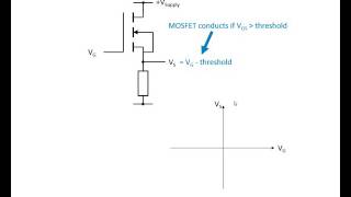 #107: Adjusting the MOSFET drain current in the HF Packer V4 Amplifier ...