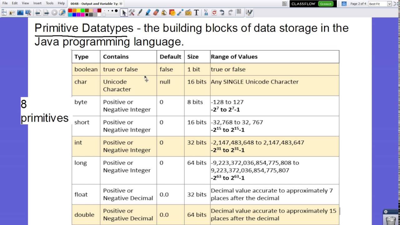 Java Output And Primitive Variable Types Youtube 3268