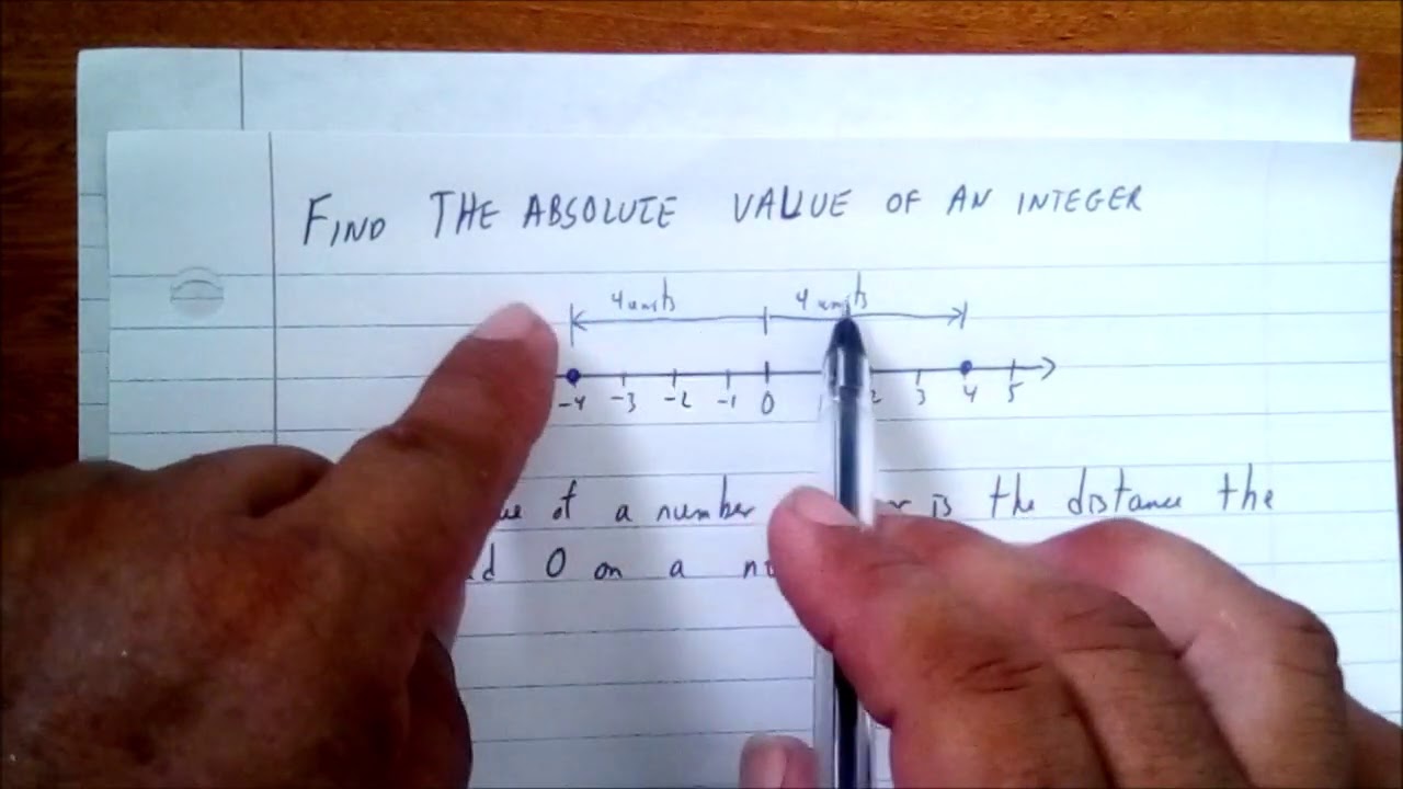 VIDEO 5 FIND THE ABSOLUTE VALUE OF AN INTEGER - YouTube
