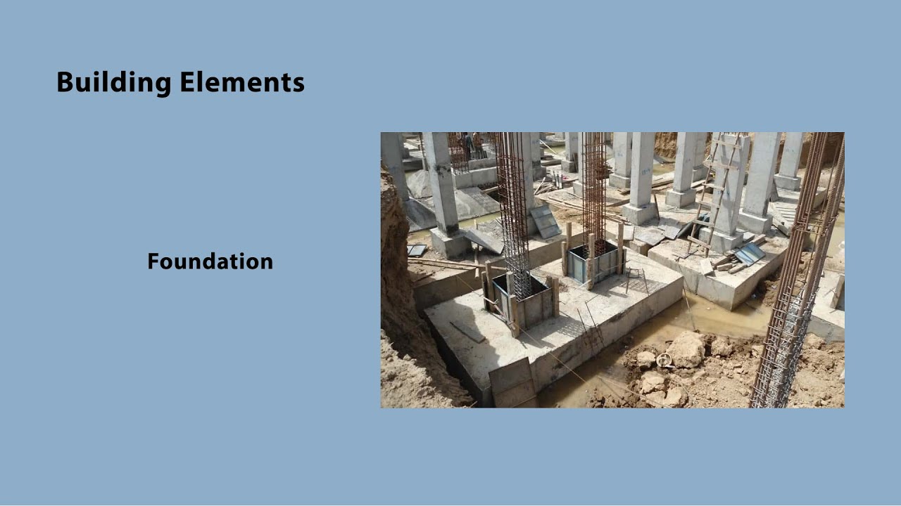 The Foundations of a Building, Basics - YouTube