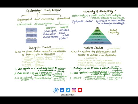 What Are The Different Types Of Epidemiological Study Designs