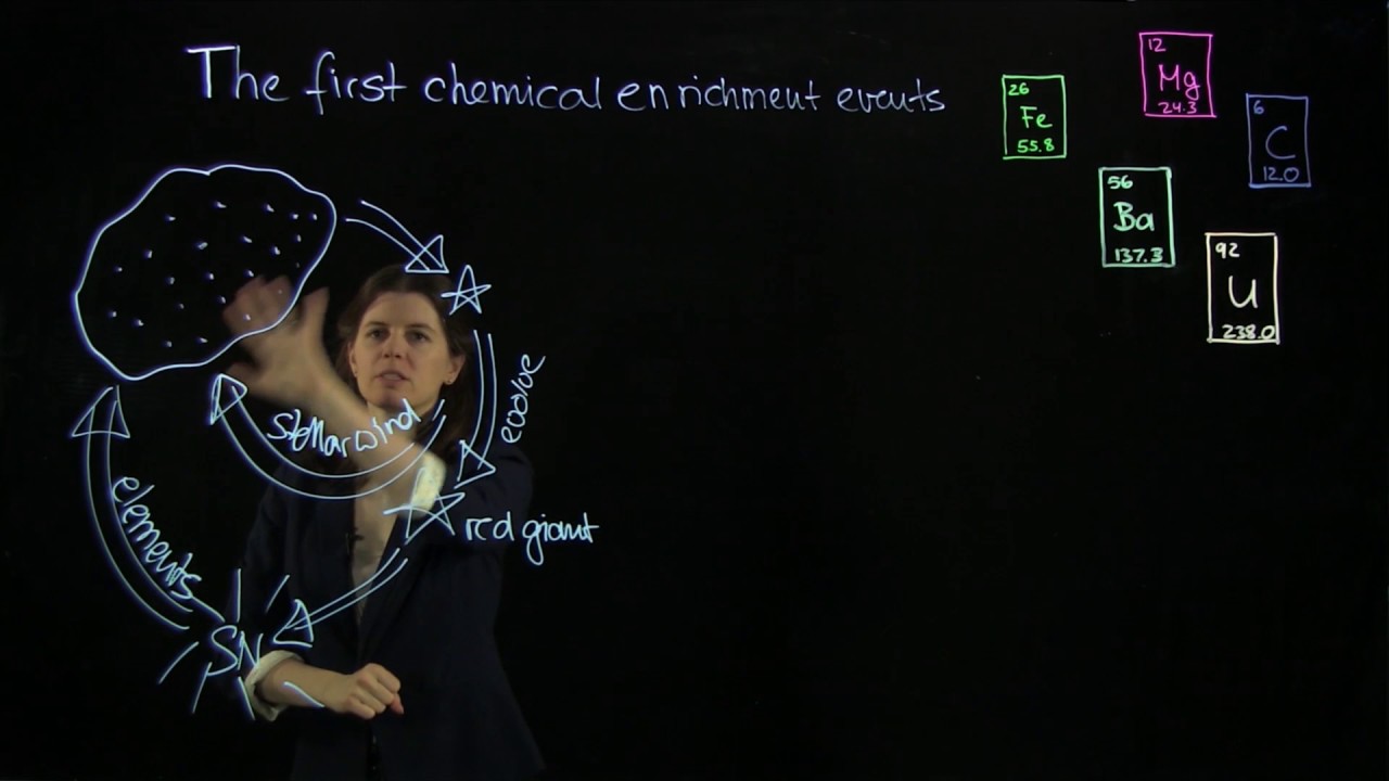 Cosmic Origin of the Chemical Elements: The First Chemical Enrichment ...