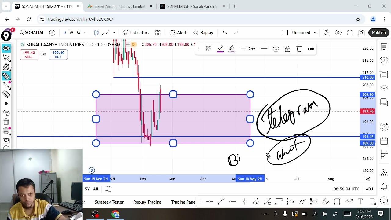 Sonaliansh Technical Analysis । SONALIANSH stock analysis । SONALIANSH share analysis । Dse ...