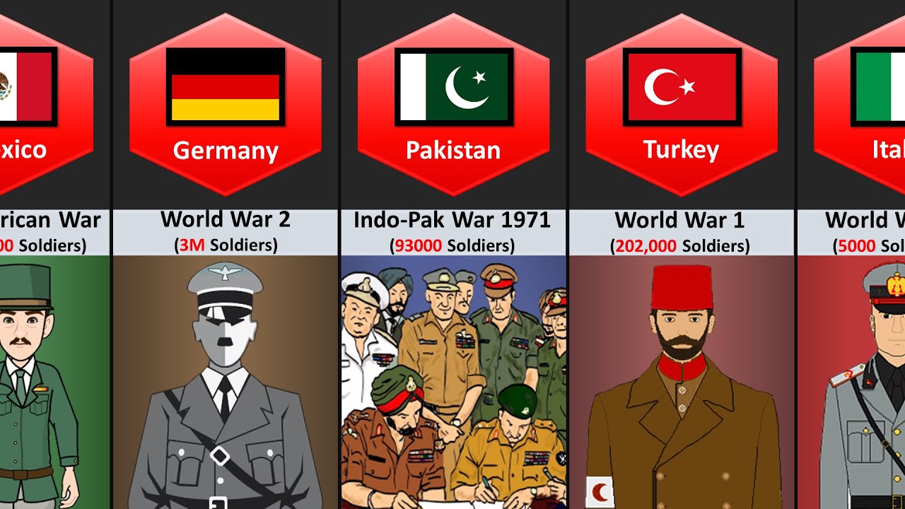 Largest Army Surrender From Different Countries - YouTube