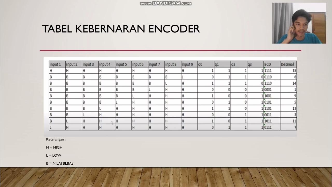 Tugas Persentasi Materi Tentang Encoder Sistem Digital - YouTube