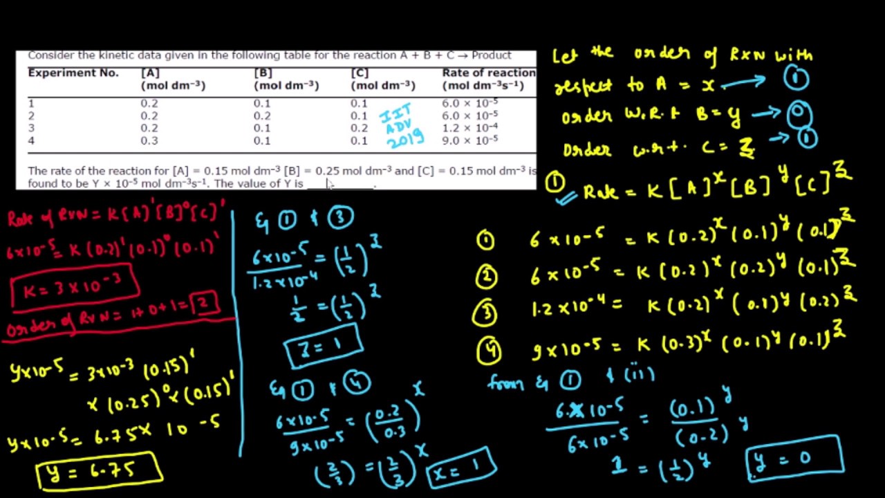 IIT ADVANCED 2019 Solution The Rate Of The Reaction For A 0 15 Mol iit-advanced-2019-solution-the-rate-of-the-reaction-for-a-0-15-mol