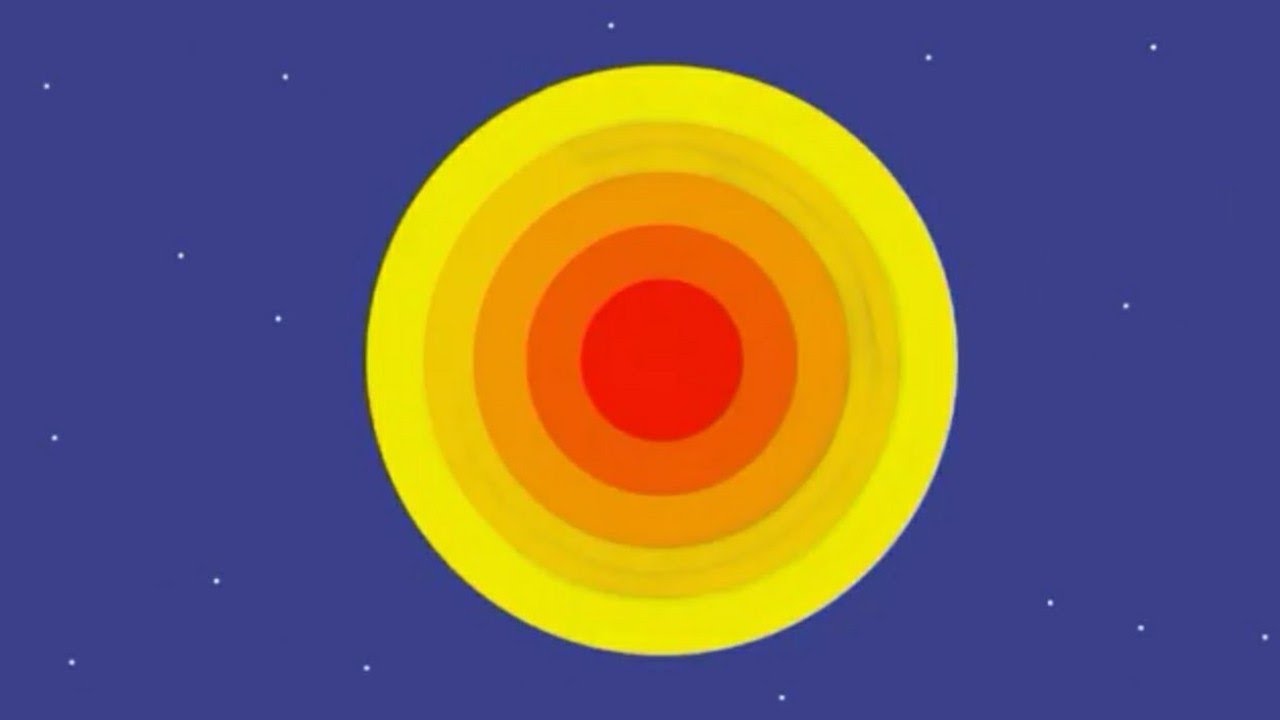 What is the Brightest thing in the Universe ? - YouTube