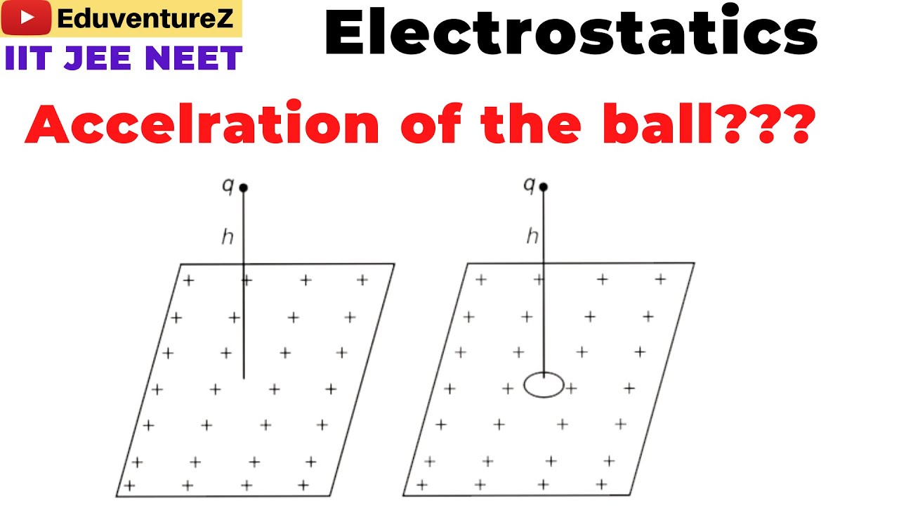 A small charged ball is hovering in the state of equilibrium at a ...