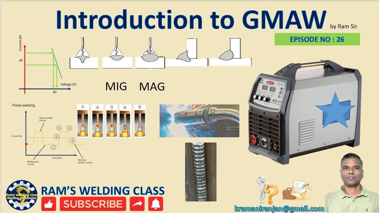 Introduction to GMAW by Ram Sir. - YouTube