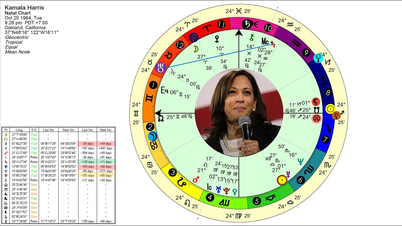 Astrology Class: July 7, 2024 - YouTube