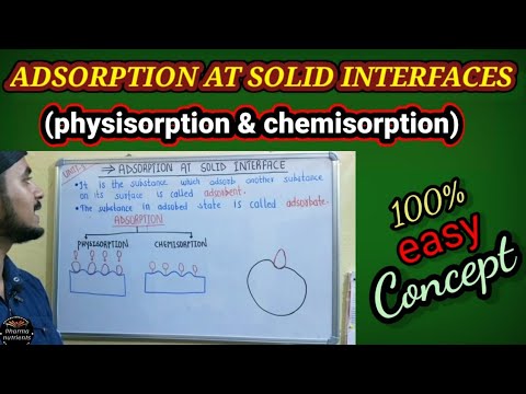Adsorption at solid interface! Physisorption and chemisorption ...