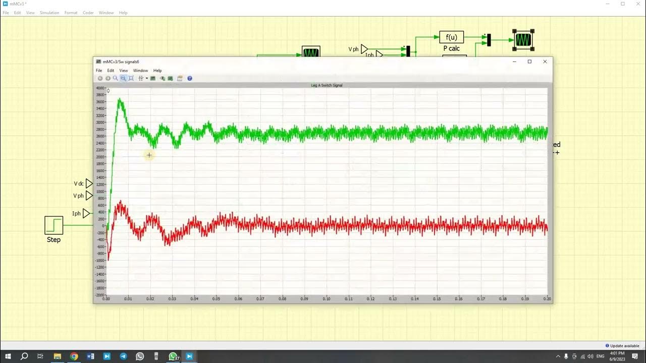 Closed Loop Three-phase Grid Connected Modular Multilevel Converter using C++ With Plecs Program ...
