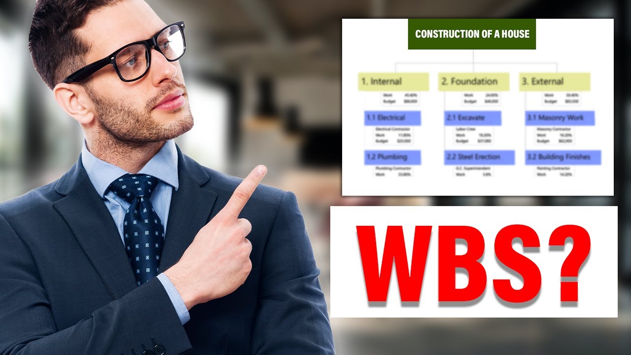 Mastering Work Breakdown Structure (WBS) in just 3 Minutes: A ...