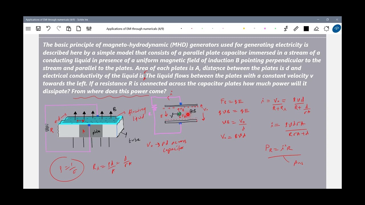 Pathfinder Series | 27) The basic principle of magneto-hydrodynamic ...