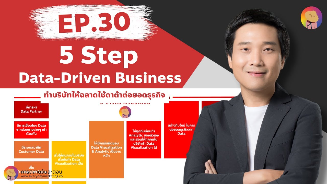 การตลาดวันละคลิป EP30 กับ 5 Step Data-Driven Business ทำบริษัทให้ฉลาด ...
