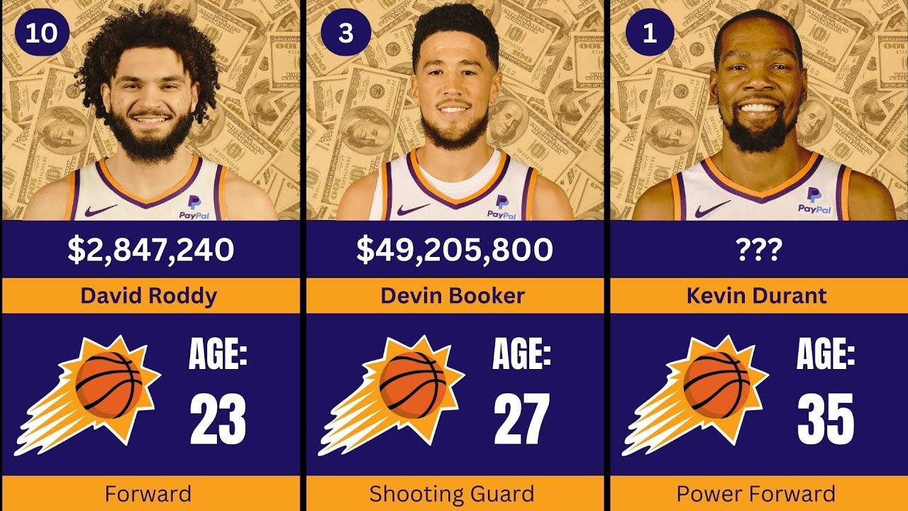 Highest Paid NBA Players in 2024-2025 Season | Phoenix Suns - YouTube