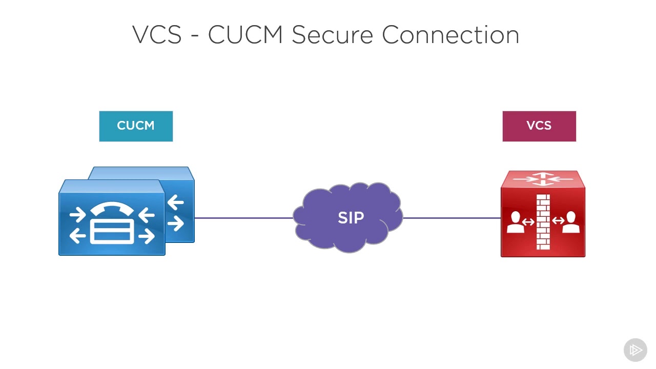 configuring cisco video collaboration endpoints 26 Examining Features ...