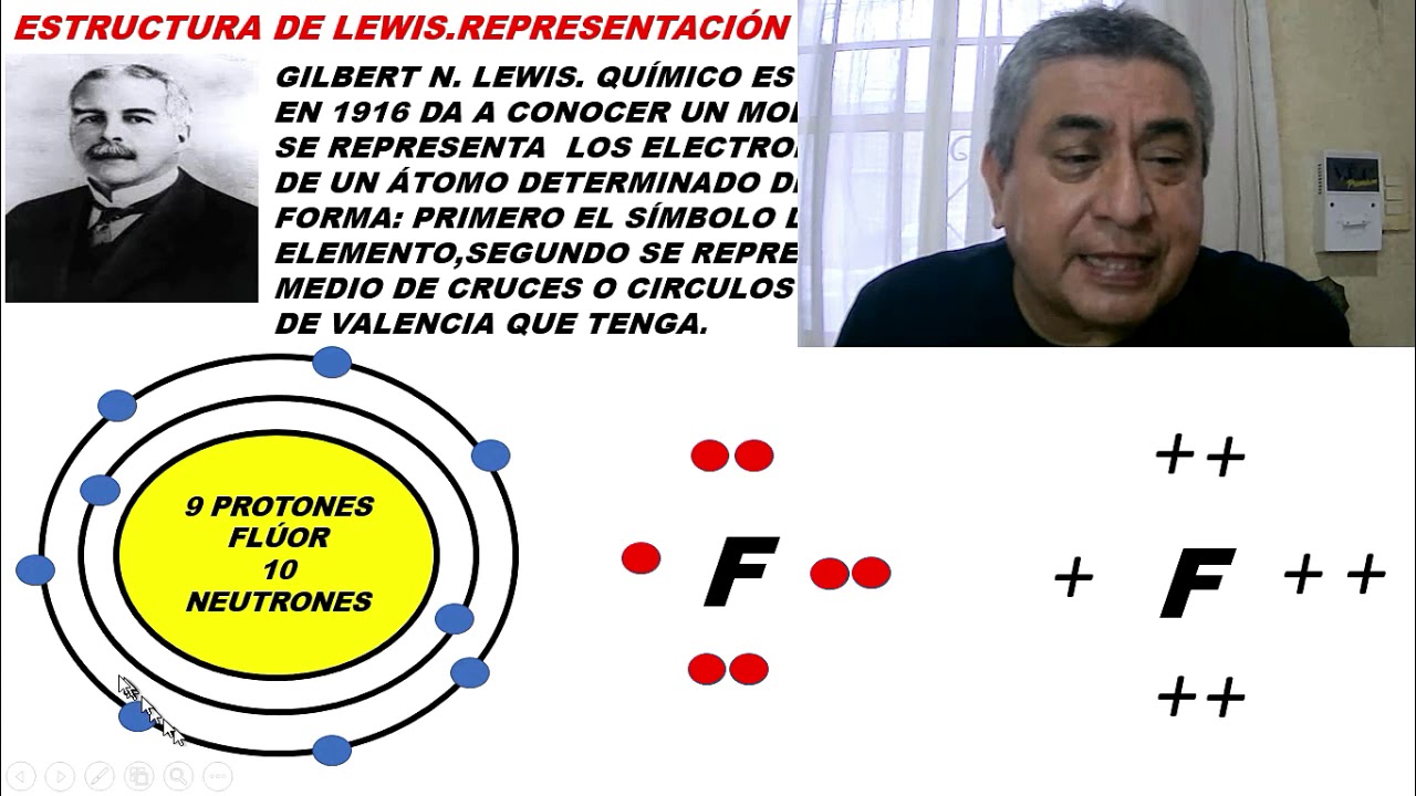 Modelo de Lewis y como representar a los iones, atomos y moléculas ...
