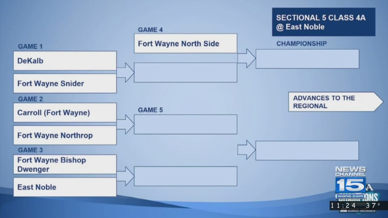 Boys basketball sectional bracket revealed on 2/18/18 - YouTube
