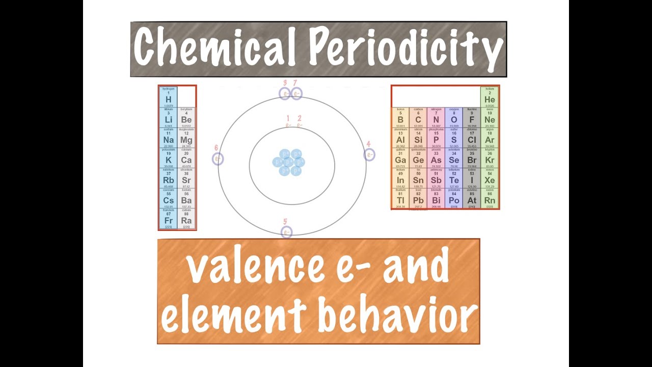 1Valence e and element behavior - YouTube