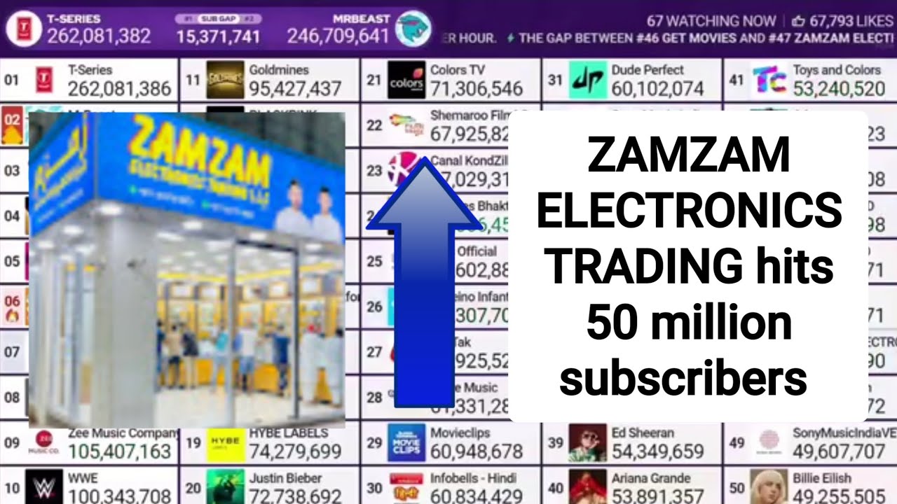 ZAMZAM ELECTRONICS TRADING hits 50 million subscribers - YouTube