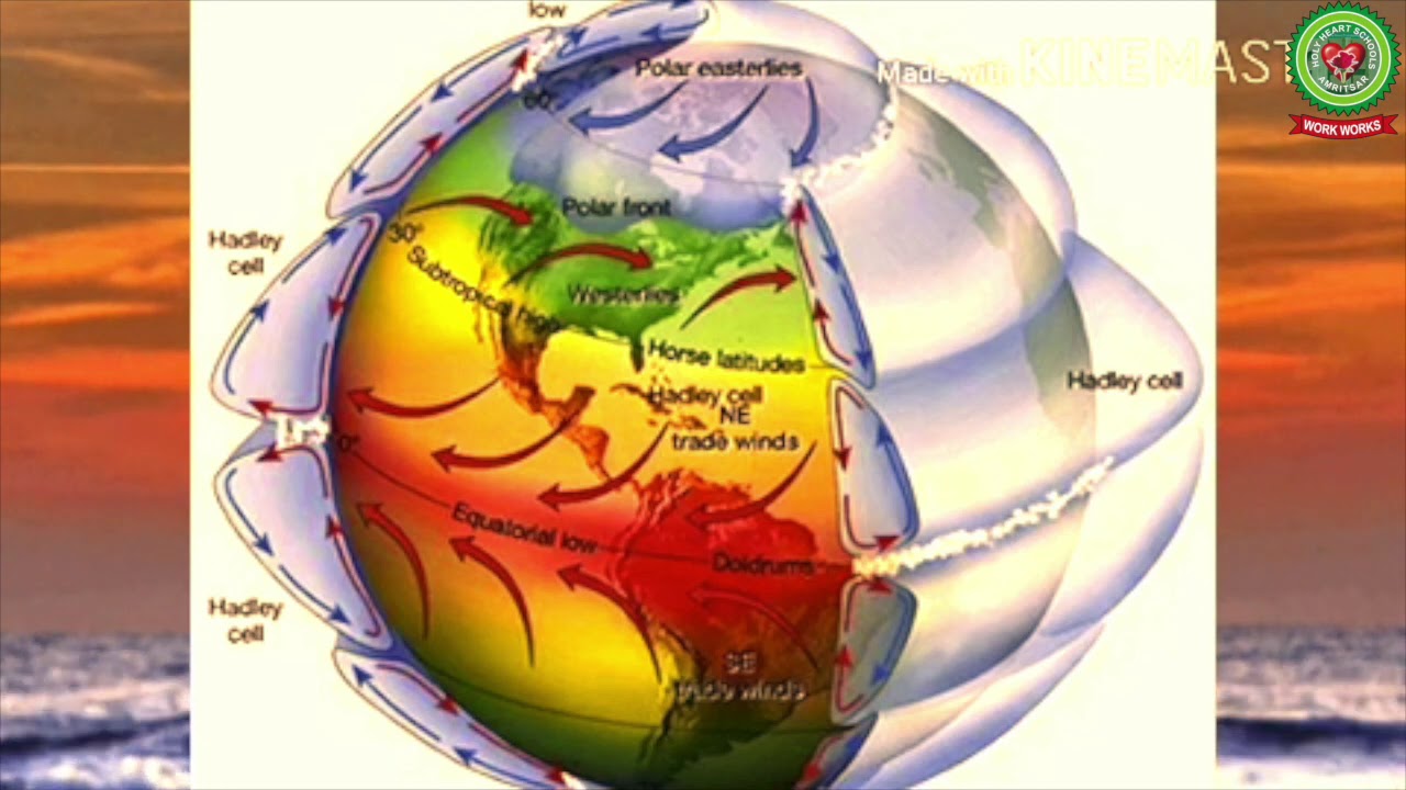 Currents of Pacific Ocean|Class 9|Geography|Holy Heart Schools - YouTube