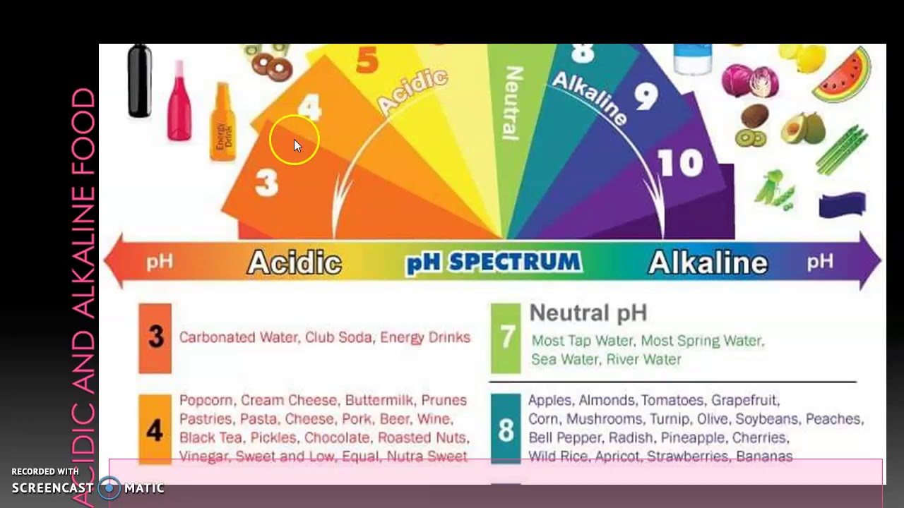 PH Importance Of PH In Our Daily Life part 2 YouTube