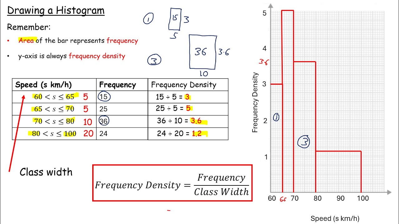Drawing a Histogram - YouTube
