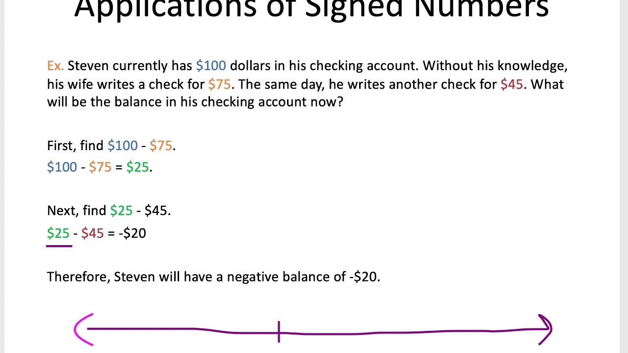 Applications of Signed Numbers - YouTube