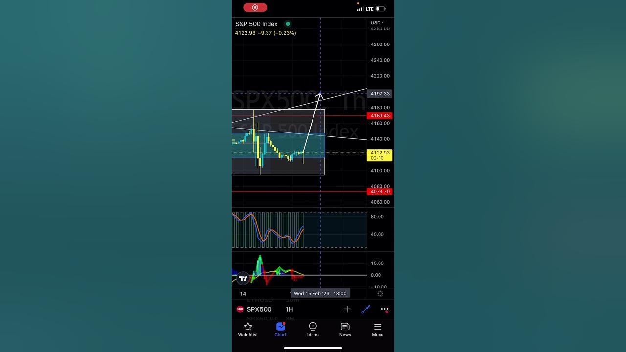 Looking for this on SPY - Patreon.com/butimnotatrader - YouTube