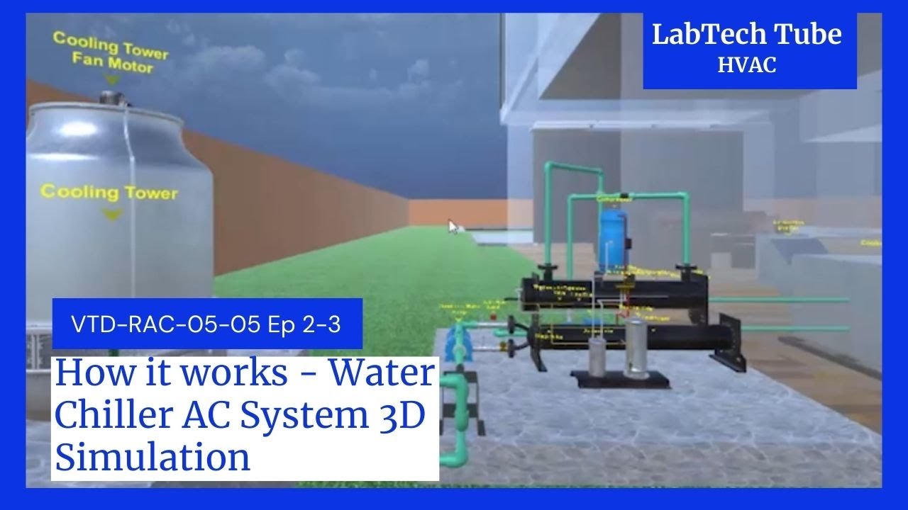 How it works - Water Chiller AC System 3D Simulation (Ep 2-3) - YouTube