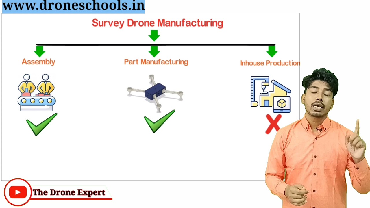 How to Start a Drone Business in India? Step by Step Guide || Episode-2 ...