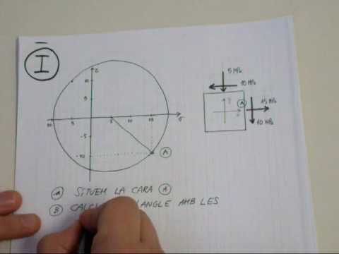 ETSEIAT - Obtenció dels angles de les direccions principals en cercles ...