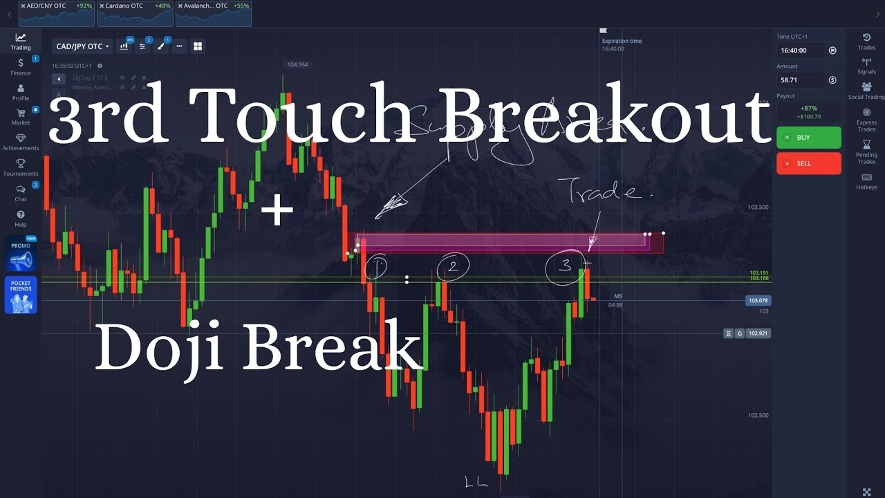 3rd Touch Breakout | Doji Break | Binary Options Trading. - YouTube