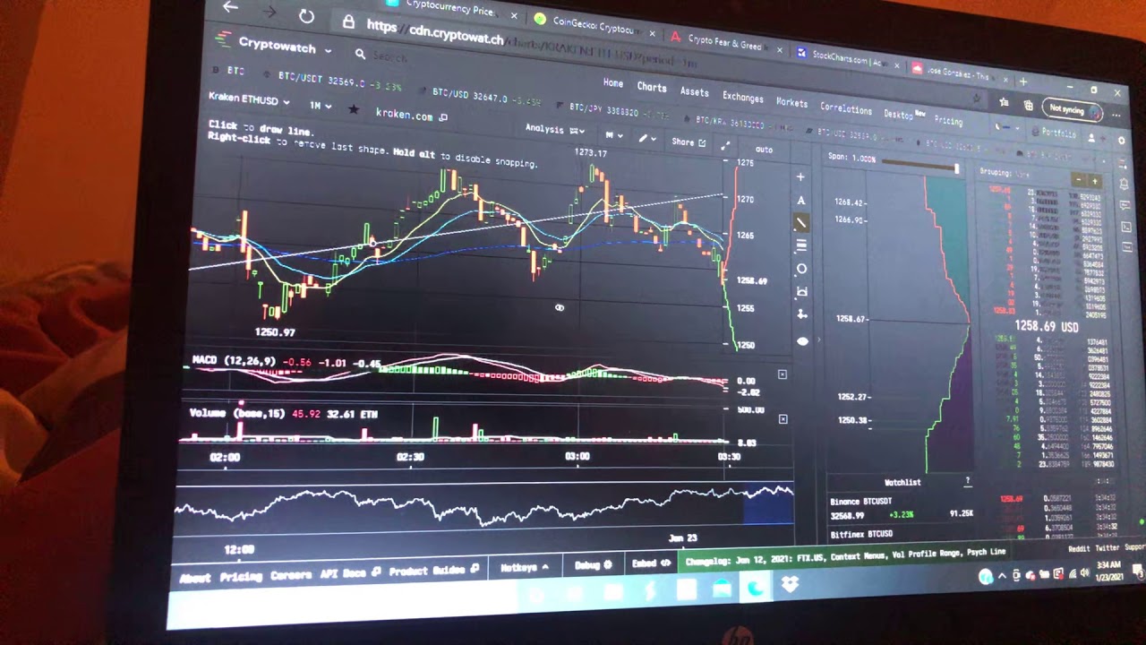 Bitcoin and Ethereum late night moon watch and predictions with trend ...