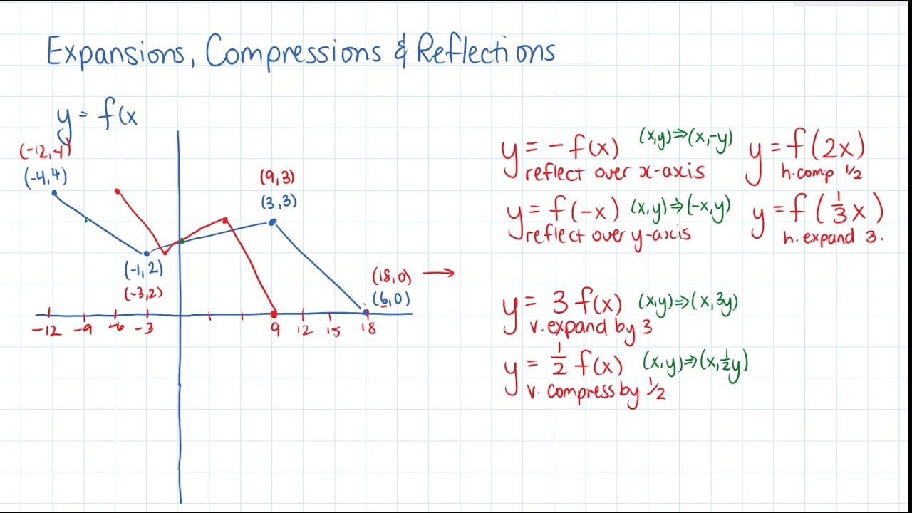 Pre-Calculus 12 - Expansions, Reflections, Inverses - YouTube
