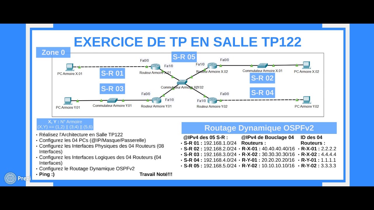 Solution de l'Exercice de TP en salle TP122 : Configuration du Routage ...
