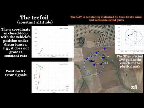 Singularity-free guiding vector field for robot navigation - YouTube