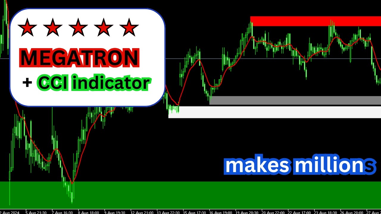 Best indicator Trading View/Mt5 (BUY & SELL). Makes Millions - YouTube