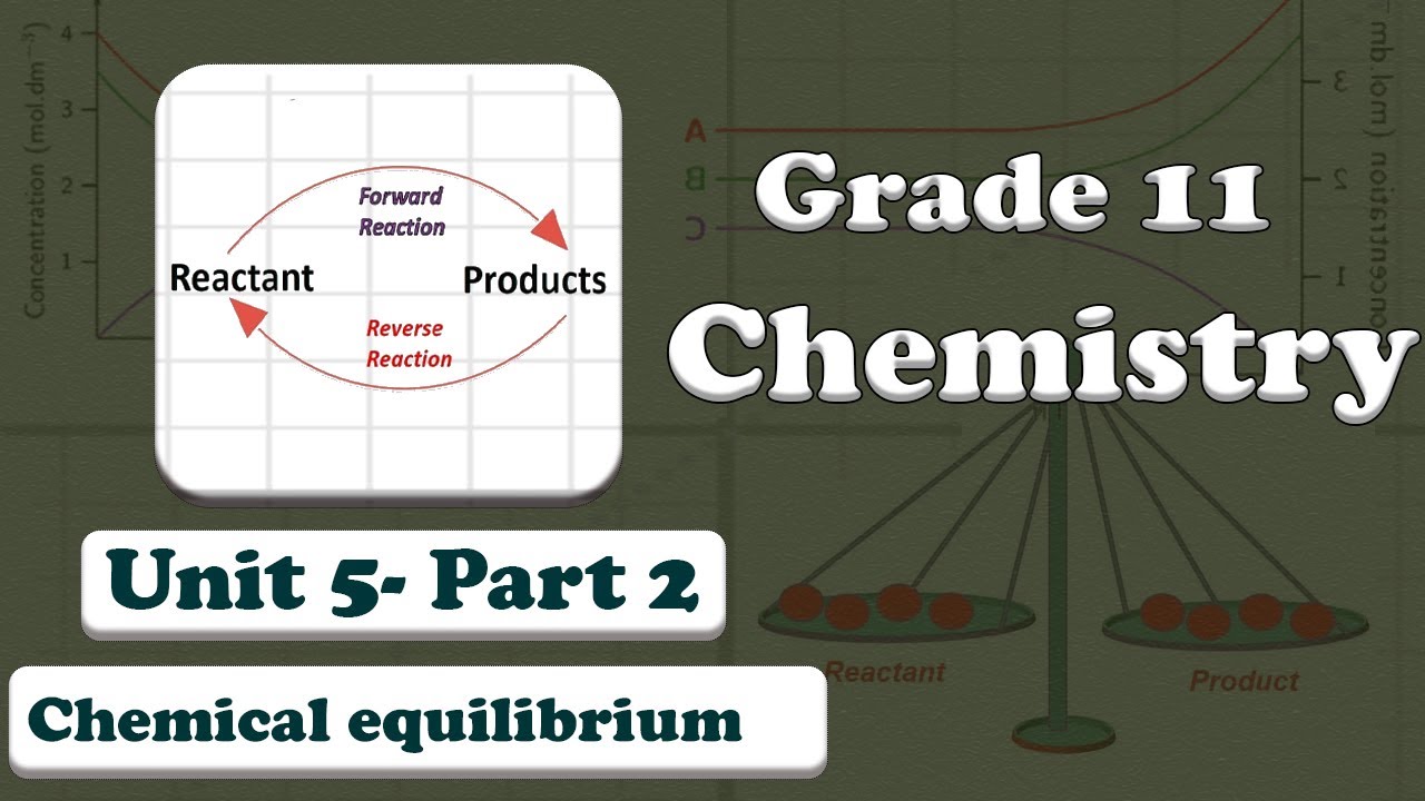 Grade 11 chemistry Unit 5 Chemical equilibrium Part 2 - YouTube
