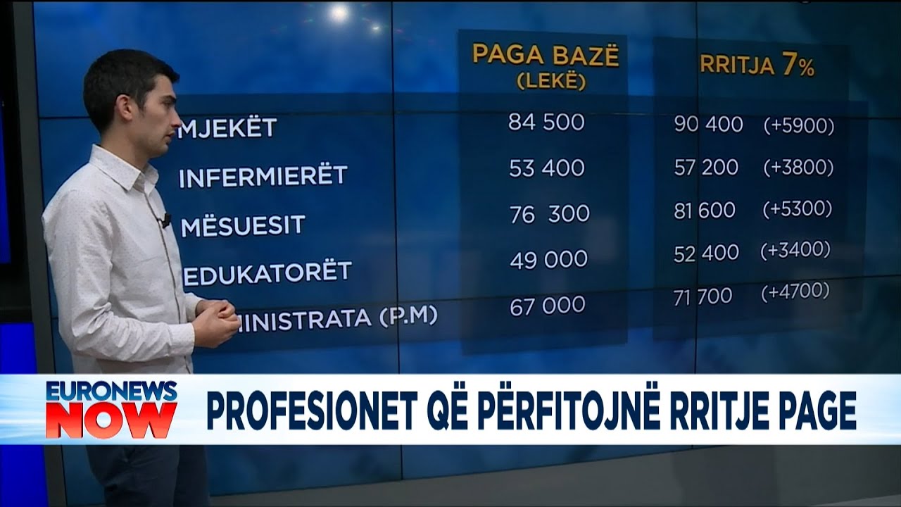 Buxheti 2023, cilat profesione përfitojnë rritje page? - YouTube