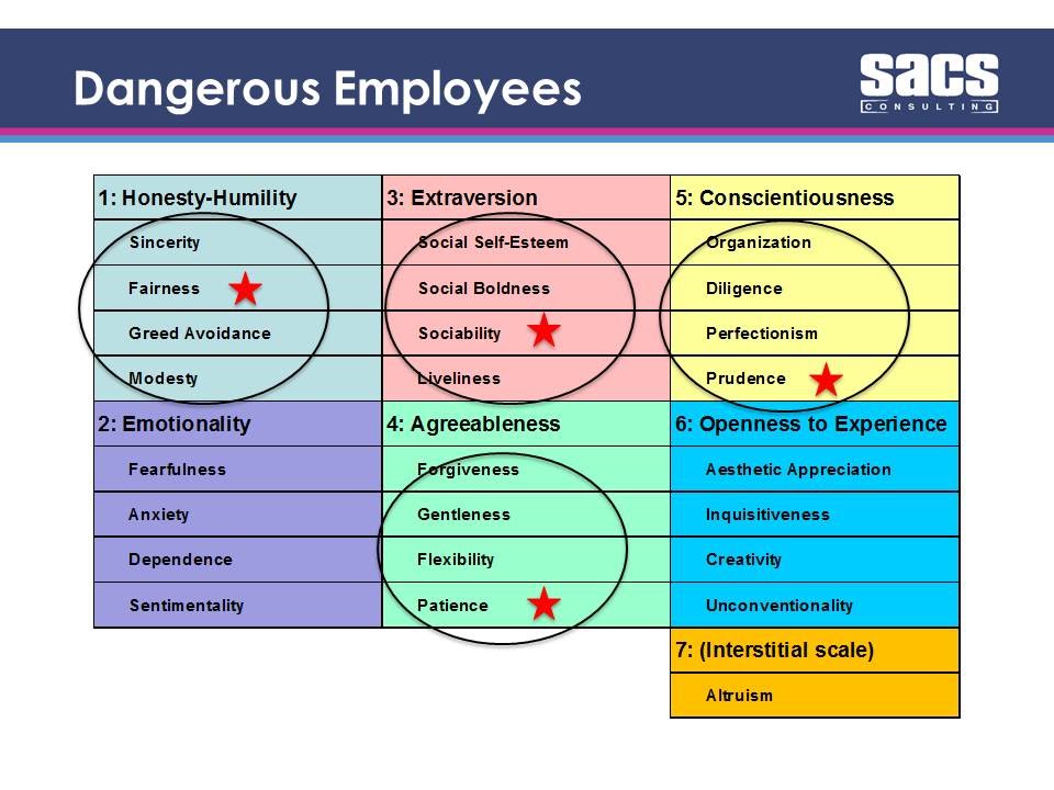 Dangerous Employees Workshop - YouTube
