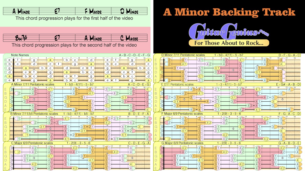 A Minor | Backing Track with Pentatonic Scale Charts - YouTube